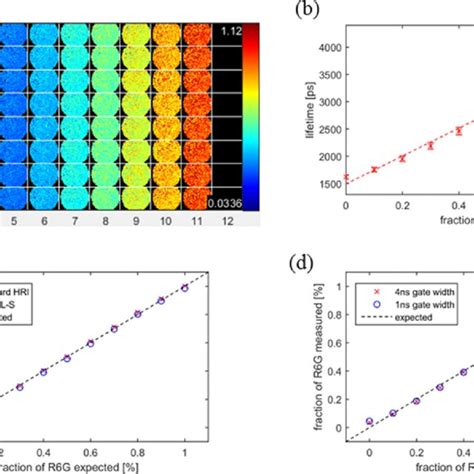 Schematic Of Gated Optical Image Intensifier GOI Used For Timegated Download Scientific
