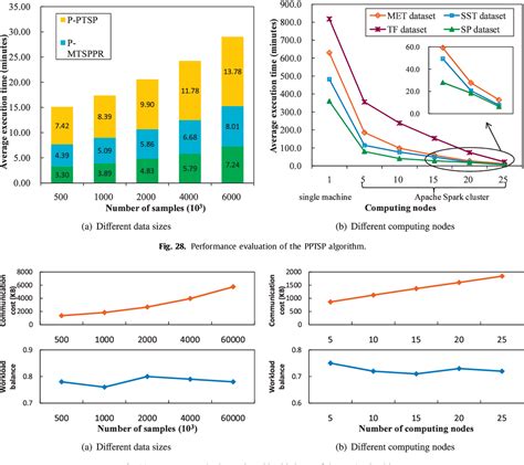 Figure 28 From A Periodicity Based Parallel Time Series Prediction Algorithm In Cloud Computing