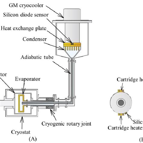 A Schematic View Of A Rotor Scale Model Of TS Cooling System For HTS Download Scientific