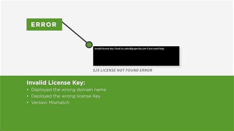 How To Set Your License Keys With Spreadjs Angular Youtube