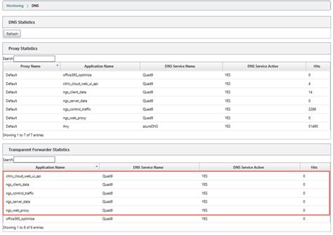 Citrix Cloud™ And Gateway Service Optimization Citrix Sd Wan 114