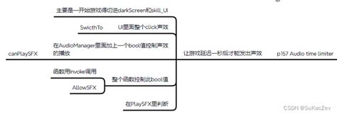 unity类银河恶魔城学习记录15 5 6 p157 audio time limiter p158 area sound unity2d开发