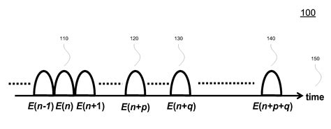 Method And System For Performing Fiber Nonlinearity Compensation For Optical 16qam Eureka