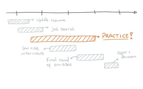 silicon valley secrets how top coders ace interviews with platforms