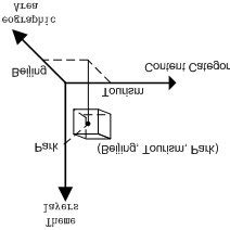 Requested Geo Data Cube Sample Download Scientific Diagram