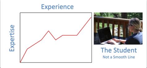 I Coder Skills Skill Up A Software Developers Guide To Life And Career