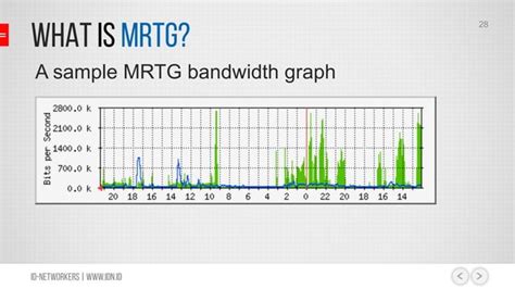 Network Monitoring System Pdf Computer Networking Computing
