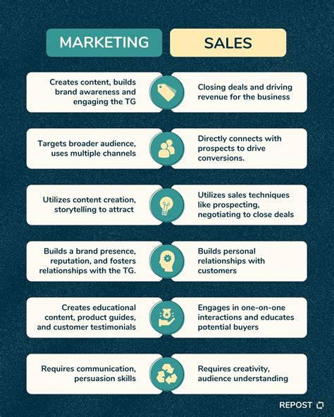 Sachin B On Linkedin Linkedin Marketing Sales Personalbranding