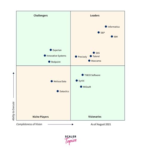 Talend Big Data Scaler Topics
