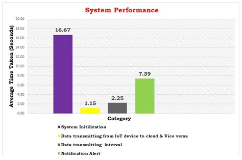 Smart Fault Monitoring And Normalizing Of A Power Distribution System