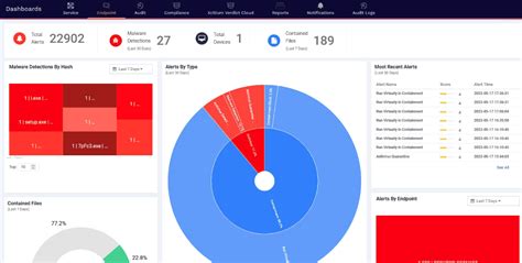 Endpoint Detection Free Demo Da Vinci Forensics