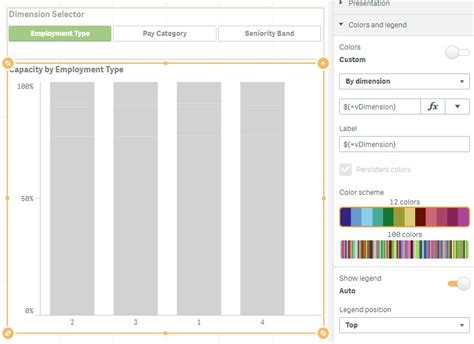 Colour By Dimension Using Variable Not Working Qlik Community