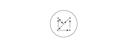 Express The Following Relations Using Ordered Pairs And Det Quizlet