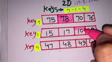 တိုက်ရိုက်ရလဒ် ယနေ့ တိုက်ရိုက်ထုတ်လွှင့်မှုအချိန်ထွက်ဂဏန် 2d 17 02 2025 Youtube