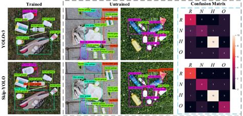 generalization performance comparison of different models from top to