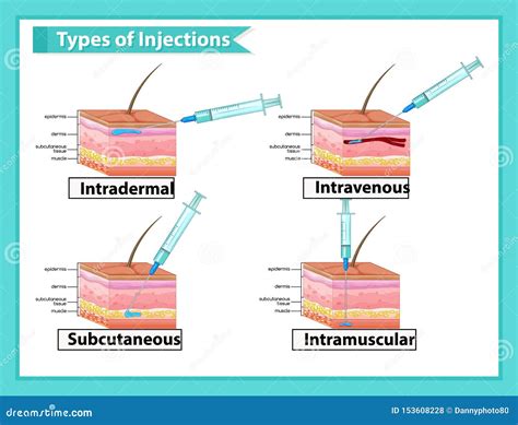 Subcutaneous Injection