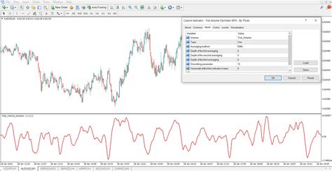 Tick Volume Oscillator Mt4 Free Download Trading Indicator For Metatrader 4