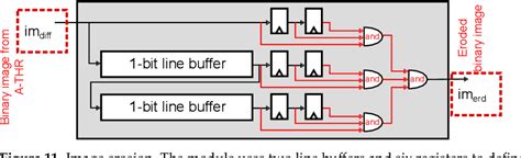 Figure 11 From Motion Based Object Location On A Smart Image Sensor Using On Pixel Memory