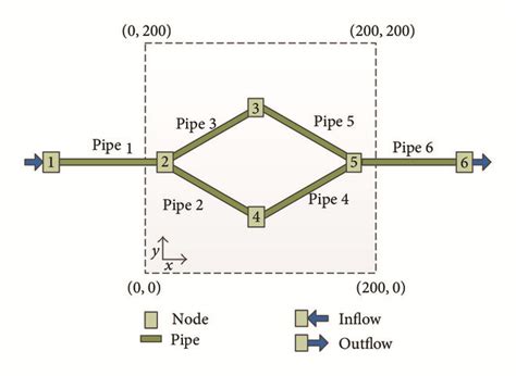 A Coupled 1d‐2d Hydrodynamic Model For Urban Flood Inundation Fan 2017 Advances In