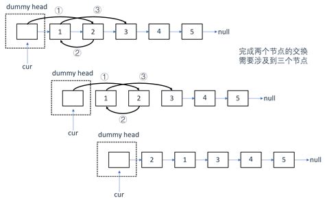 【leetcode链表9】图解：两两交换链表节点 Dayceng 博客园