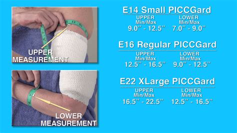 Picc Line Gauge Size At Morris Rios Blog