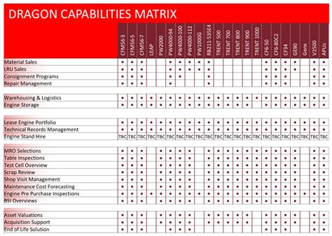 Capabilities Matrix Dragon Aviation