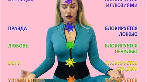 ЧАКРЫ Что это за что отвечают расположение Как развивать энергию в себе ЭНЕРГИЯ КУНДАЛИНИ