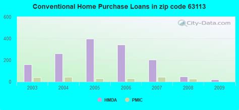 63113 Zip Code St Louis Missouri Profile Homes Apartments