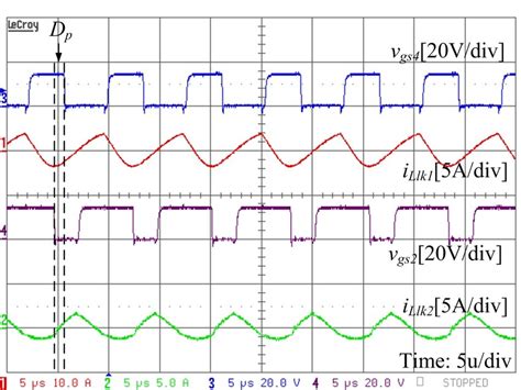 The Steady State Waveforms Under Vg 380v Full Load Download Scientific Diagram