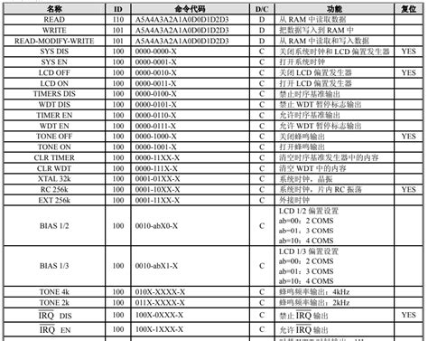 interfacing with an led lcd clock projector page 2 device hacking arduino forum