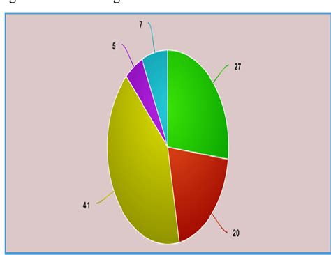 Figure 12 From Arduino Based Smart Water Management System For Water