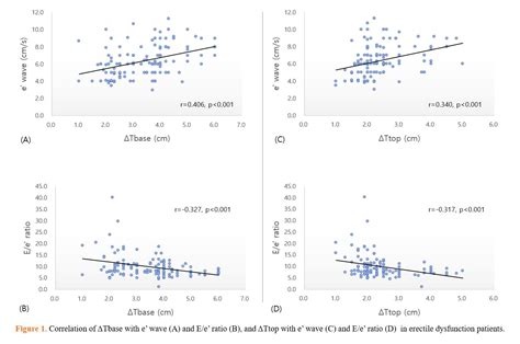 ICU Investigative And Clinical Urology