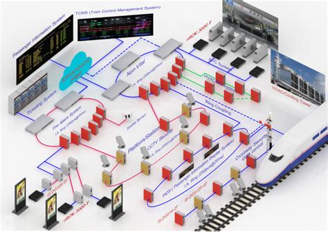 Intelligent Urban Rail Transit