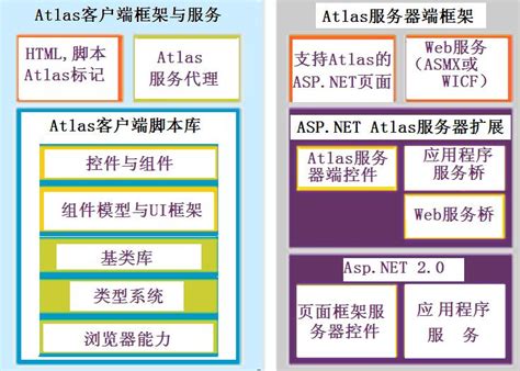 打造“ajax”风格的客户端进度条控件 Csdn博客