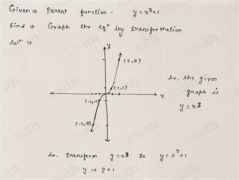 Solved Graph The Equation Shown Below By Transforming The Given Graph