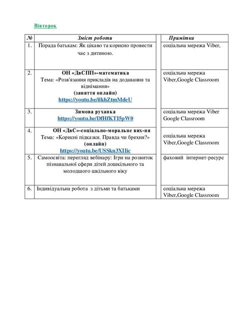 Індивідуальний план роботи вихователя Робоча програма Дистанційне навчання