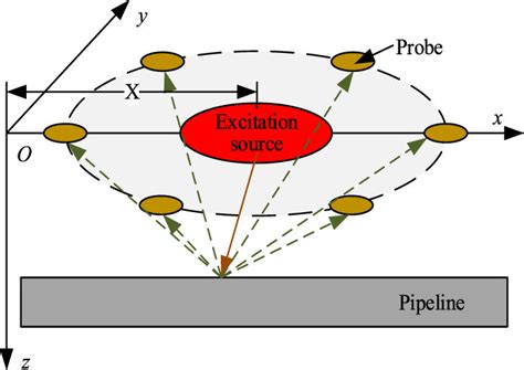 Schematic Diagram Of The Experimental Setup And Coordinate System