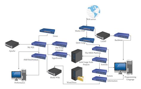 System Network Topology Diagram Download Scientific Diagram