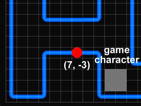Ios Moving Sknode By One Tile From Its Current Position Stack Overflow