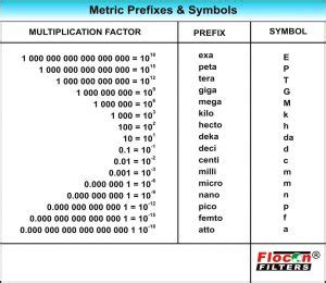 Pico Measurement Unlocking Precision In Measurement Technology The Chupitos