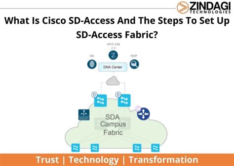 Cisco Sd Access Set Up Sd Access Fabric Zindagi Tech