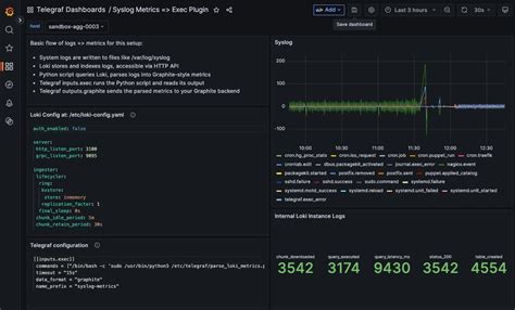 Transforming Logs Into Metrics Building An Open Source Pipeline With