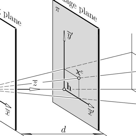 central projection with center c principal point h and camera frame x download scientific