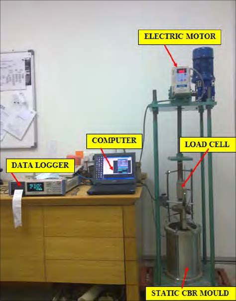 Figure 2 From Comparison Between Static And Dynamic Compaction For