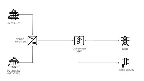 PV System Types The Unofficial Givenergy Wiki