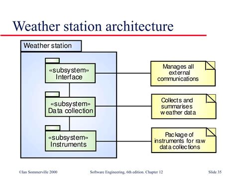 Ppt Object Oriented Design Powerpoint Presentation Free Download Id5855554