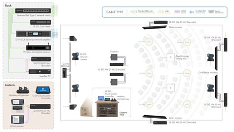 Transmitery Av Over Ip Q Sys Nv Hu Avintegracje