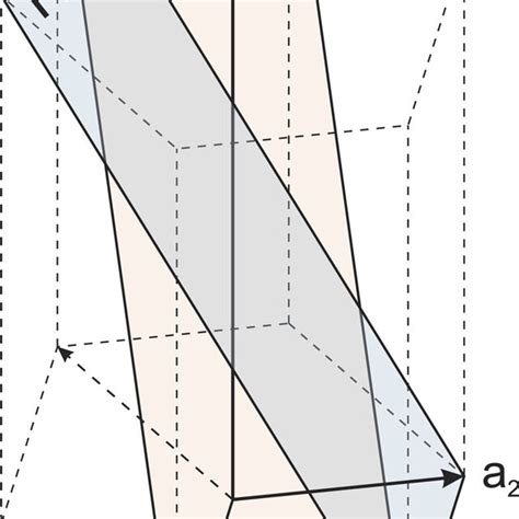 Hexagonal Unit Cell Of The Rhombohedral Material The 012 R Plane ϕ