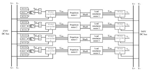 A Thrust Cooperative Control Strategy Of Multiple Propulsion Motors For Distributed Electric