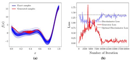 Sensitivity With Respect To The Entropic Regularization Penalty Download Scientific Diagram